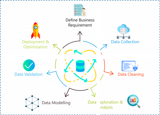 Proyek Sain Data — Proyek Sain Data